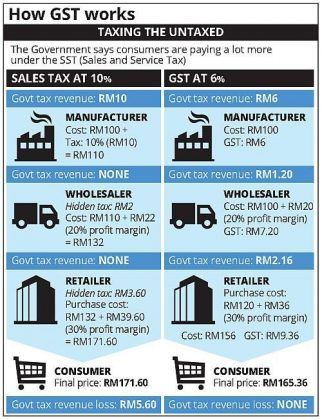 All You Need to Know About GST Bill and the Reason Why Indians Should ...