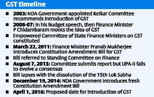 All You Need to Know About GST Bill and the Reason Why Indians Should ...